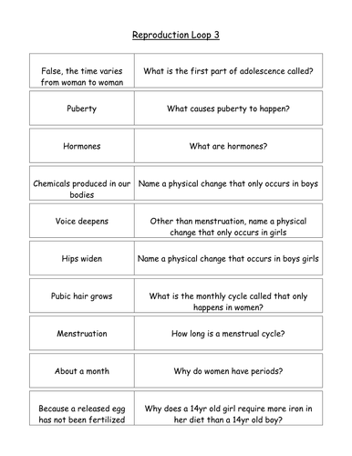 Reproduction loop games | Teaching Resources