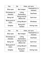 Inherited and non-inherited characteristics | Teaching Resources