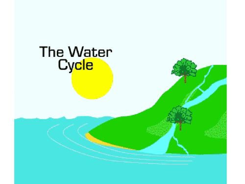 The Water Cycle | Teaching Resources