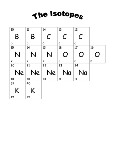 Isotopes Game | Teaching Resources