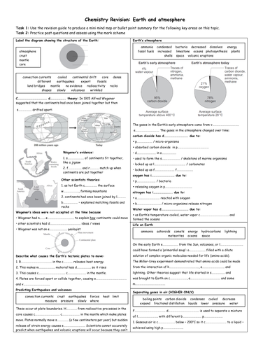 Application of chemistry to earth and environment | Teaching Resources