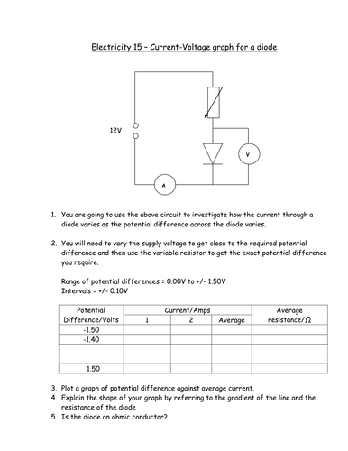 Electricity | Teaching Resources