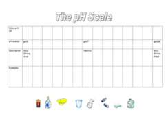 pH scale | Teaching Resources