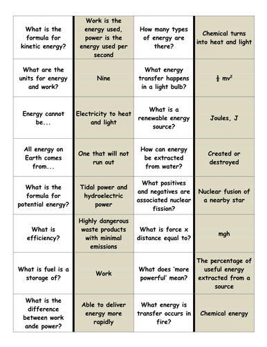 Energy Resources | Teaching Resources