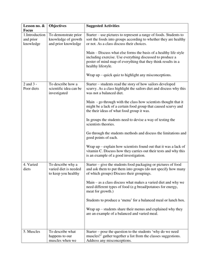 Healthy living | Teaching Resources