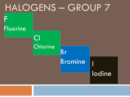Halogens | Teaching Resources