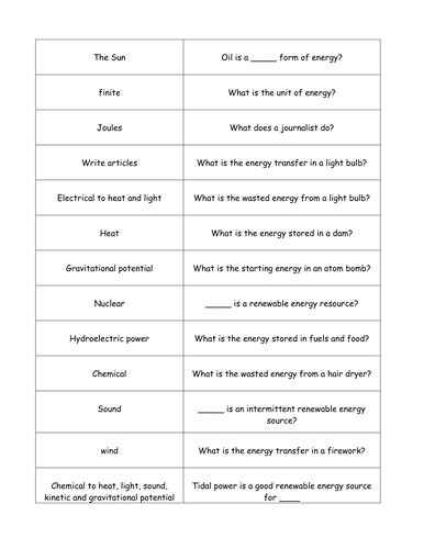 Renewable energy loop game | Teaching Resources