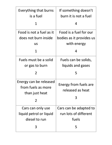 Fuels and energy | Teaching Resources