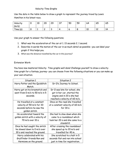 Velocity-Time graphs questions and Extension | Teaching Resources