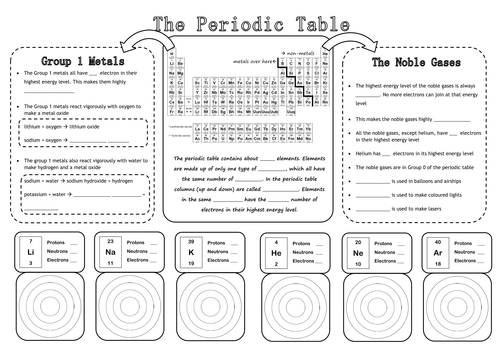 Periodic table review poster | Teaching Resources