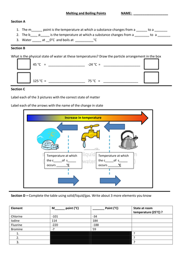 Melting & boiling points differentiated worksheets | Teaching Resources