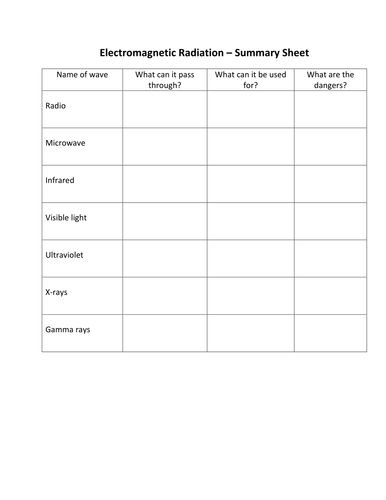 Electromagnetic Spectrum | Teaching Resources