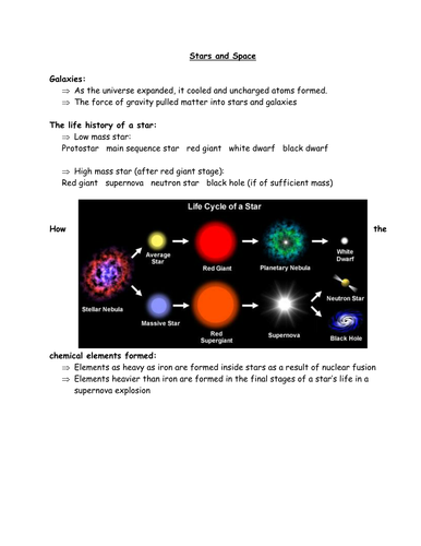 Stars and Space | Teaching Resources