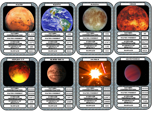 Planetary fact cards including extrasolar planets | Teaching Resources