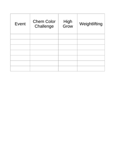 The Science Olympics | Teaching Resources