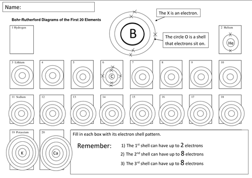 Electron shells for first 20 elements | Teaching Resources Electron shells for first 20 elements | Teaching Resources