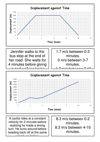 Card Sort - Displacement-Time Graphs | Teaching Resources