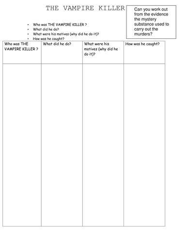 Murder mystery | Teaching Resources