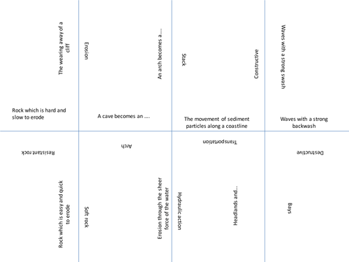 Coastal erosion jigsaw | Teaching Resources
