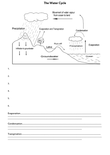 Water World - Lesson 3 -Where Does Water Come From | Teaching Resources