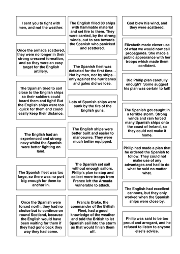 Why did the Spanish Armada fail? | Teaching Resources