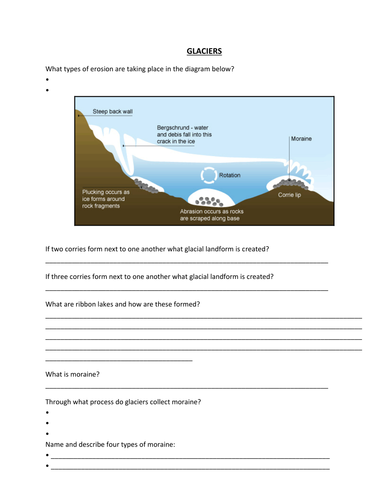 Glaciers | Teaching Resources