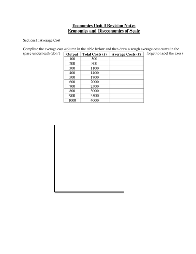 Economies & Diseconomies of Scale review | Teaching Resources