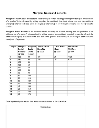 Marginal Analysis #1 of 3: - Introduction | Teaching Resources