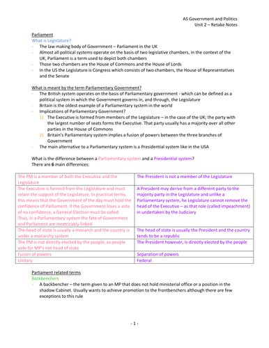 Parliament review Notes | Teaching Resources