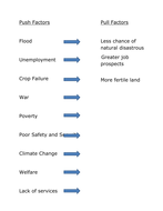 Push & Pull Factors in Migration | Teaching Resources