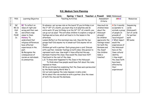 Holocaust resources | Teaching Resources