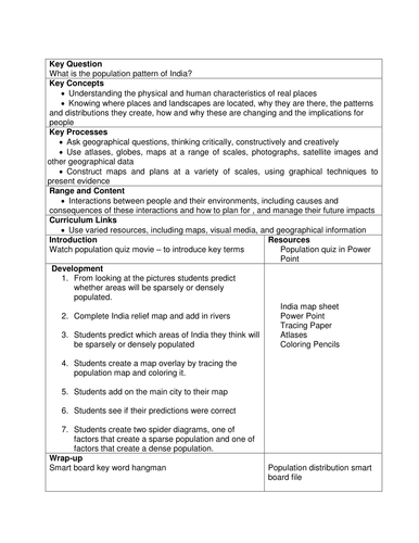 Population Distribution in India | Teaching Resources