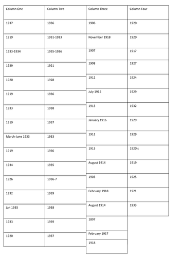 1920s USA History and 20th Century International History - Revision ...