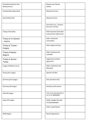 1920s USA History and 20th Century International History - Revision ...