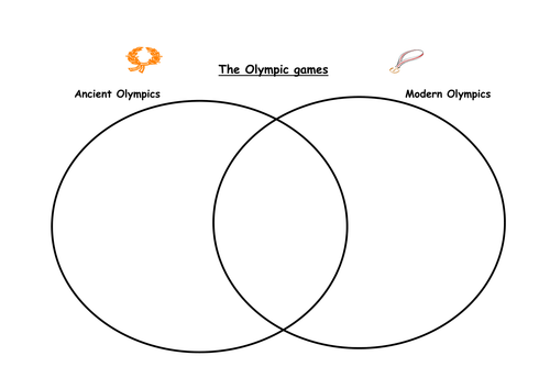 Olympics | Teaching Resources