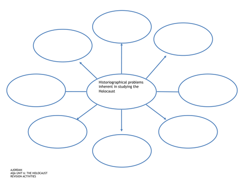 Unit 6 Holocaust | Teaching Resources