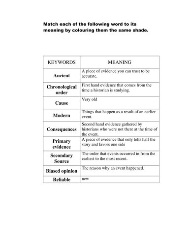 History Key Words | Teaching Resources