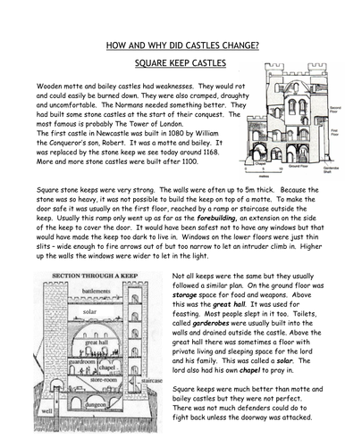 Square keep / stone keep | Teaching Resources