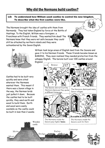 Why were castles built? | Teaching Resources