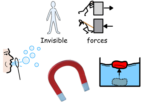 Science Invisible forces | Teaching Resources