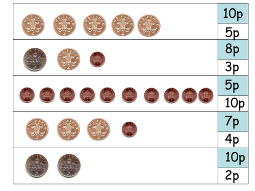 Counting Pennies | Teaching Resources