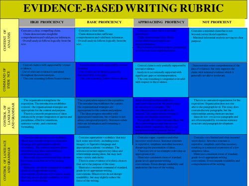 The Great Gatsby Evidence Based Claims | Teaching Resources