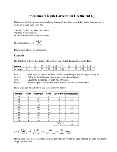 Spearman rank correlation coefficient introduction | Teaching Resources