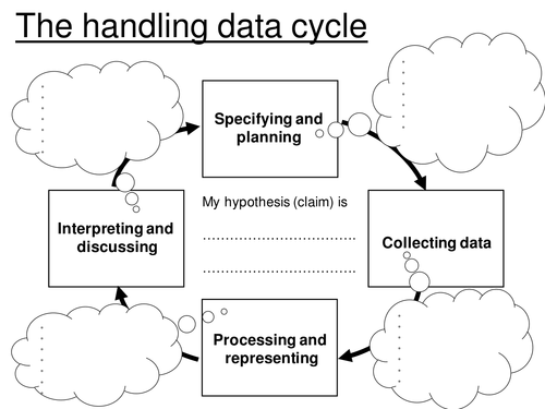 The Data Handling Cycle - Maziarz Mapped | Teaching Resources
