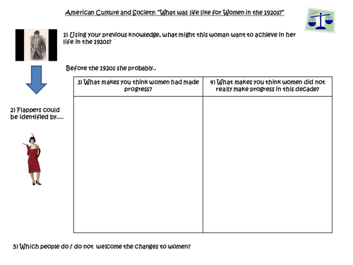 Women in the 1920s | Teaching Resources