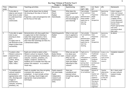 designing shoes | Teaching Resources