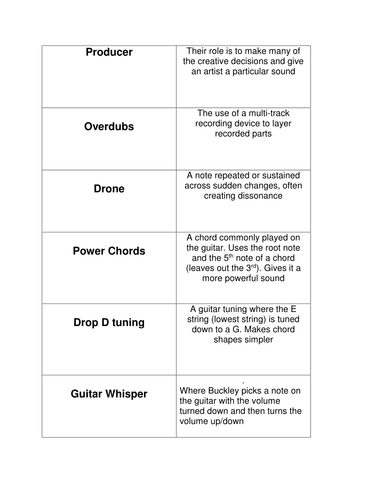 Flashcards and Dominoes for set works | Teaching Resources