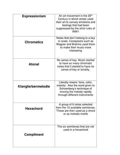 Flashcards and Dominoes for set works | Teaching Resources