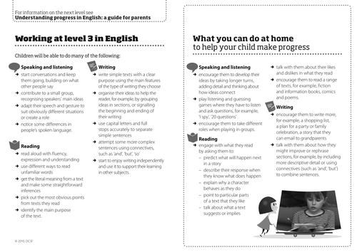 Level 3 Progress | Teaching Resources