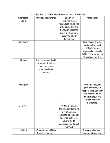 Character planning sheet "View from the Bridge" | Teaching Resources